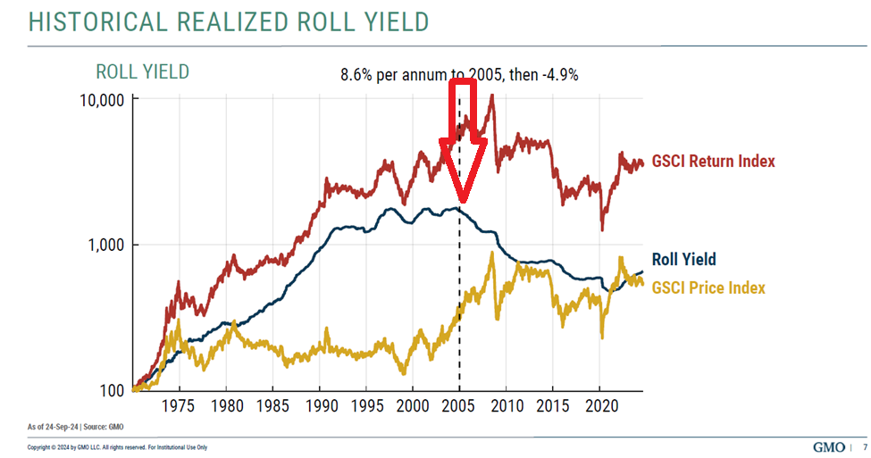 WTF Happened in 2005?
